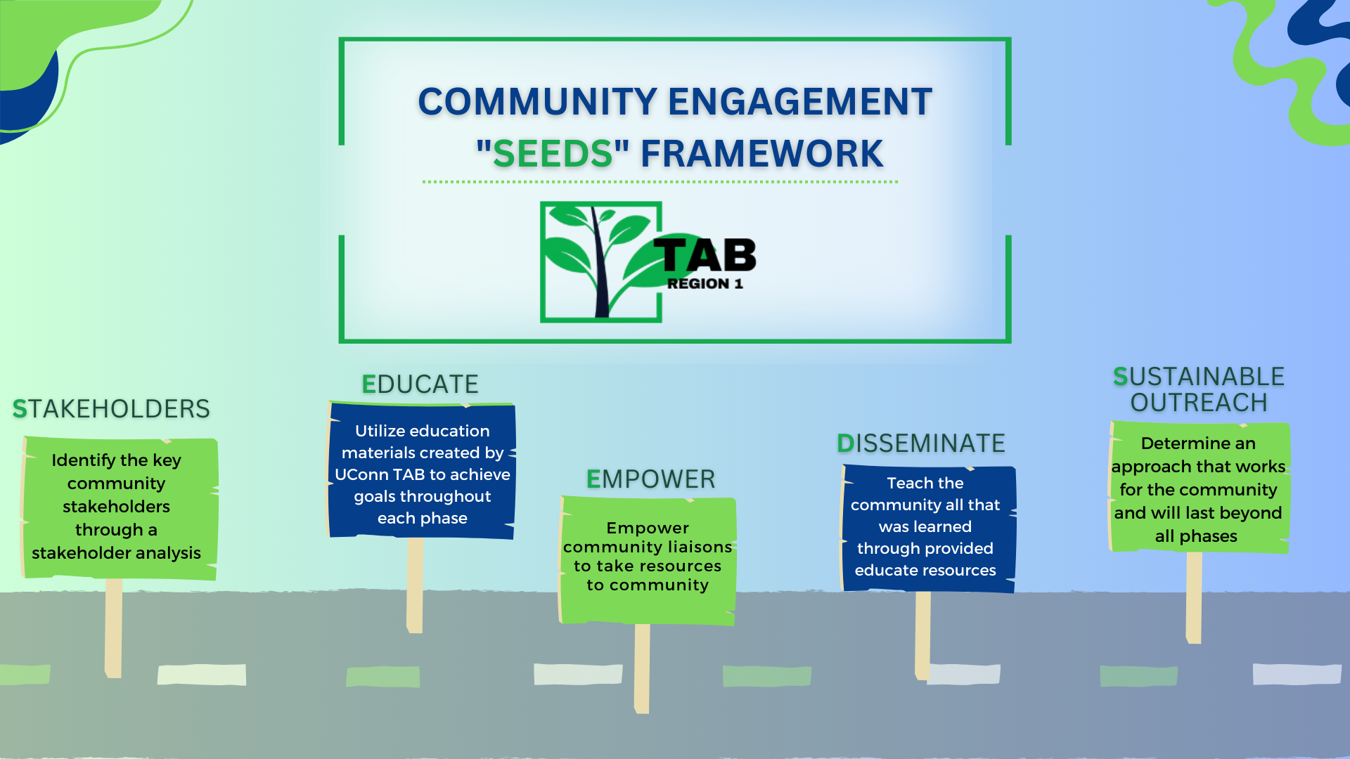 Community Engagement | Technical Assistance to Brownfields Program