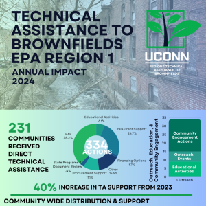 Homepage | Technical Assistance to Brownfields Program